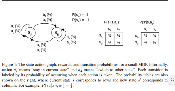 2. Fig. 1 shows the environment for a small MDP. | Chegg.com