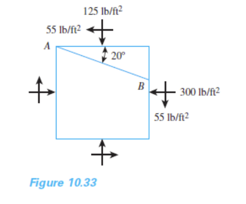 Solved Using the principles of Mohr’s circles for the soil | Chegg.com