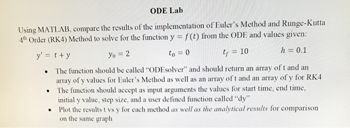Solved Using MATLAB, compare the results of the | Chegg.com