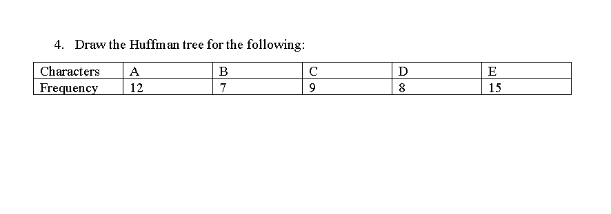 Solved 4. Draw the Huffman tree for the following: E | Chegg.com