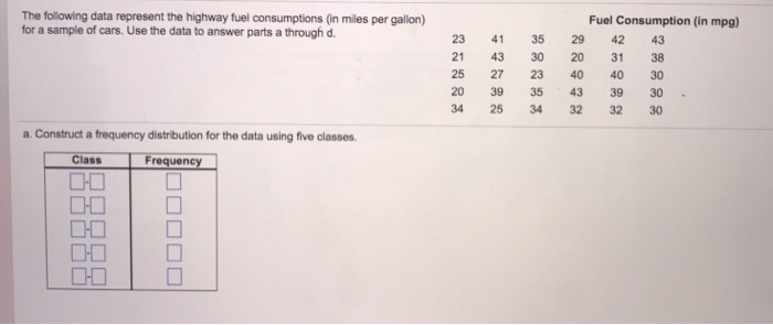 Solved The following data represent the highway fuel | Chegg.com