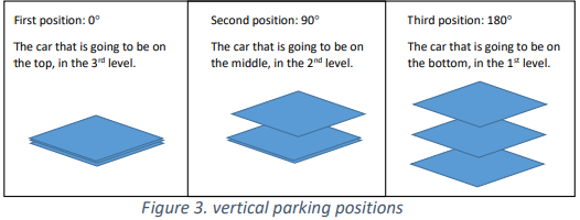 Solved Using tinkercad, to make a code/program (C++ code | Chegg.com