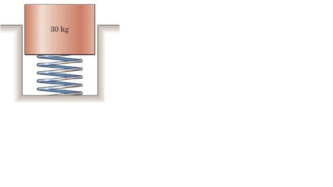 Solved The 30kg cylinder causes a static deflection of 50mm | Chegg.com