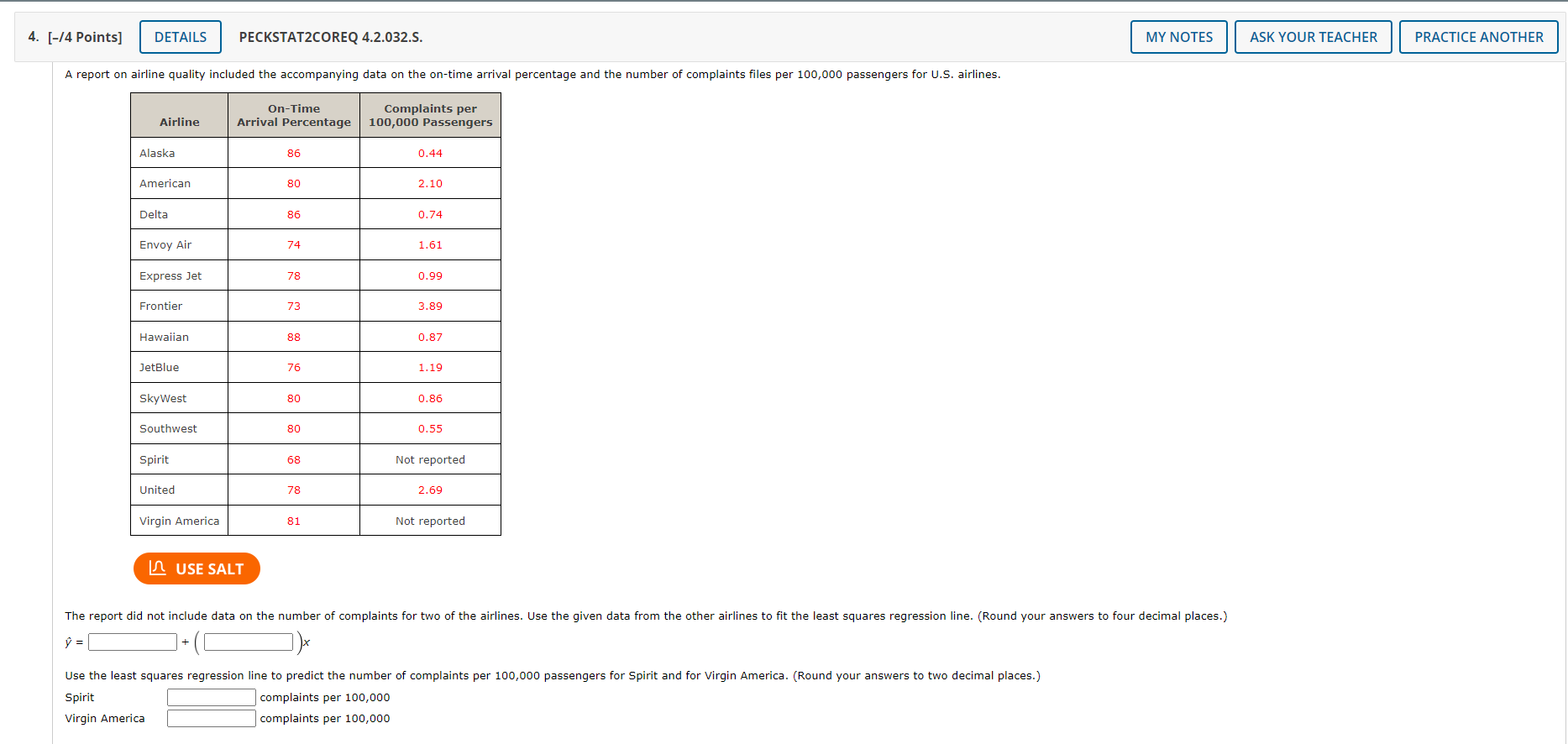 Solved Y1x Use The Least Squares Regression Line To 