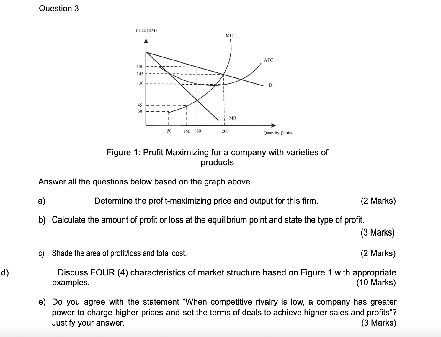 Solved Question 3 Figure 1: Profit Maximizing for a company | Chegg.com