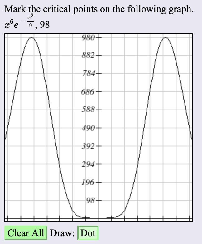Solved Mark the critical points on the following graph. | Chegg.com