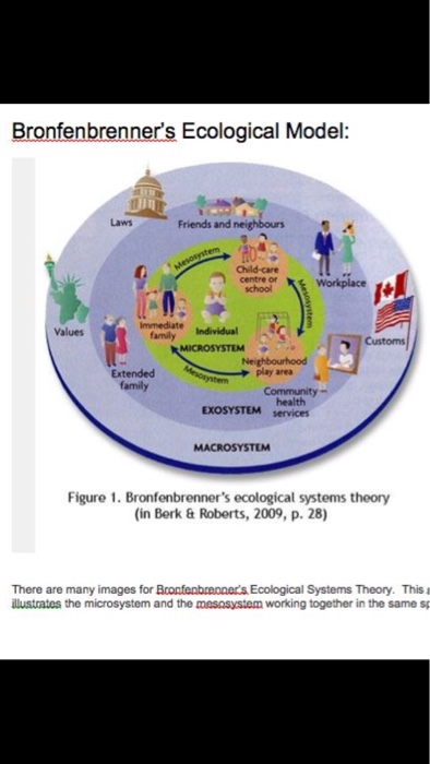 💌 Bronfenbrenners bioecological model. Bronfenbrenner'S Ecological ...
