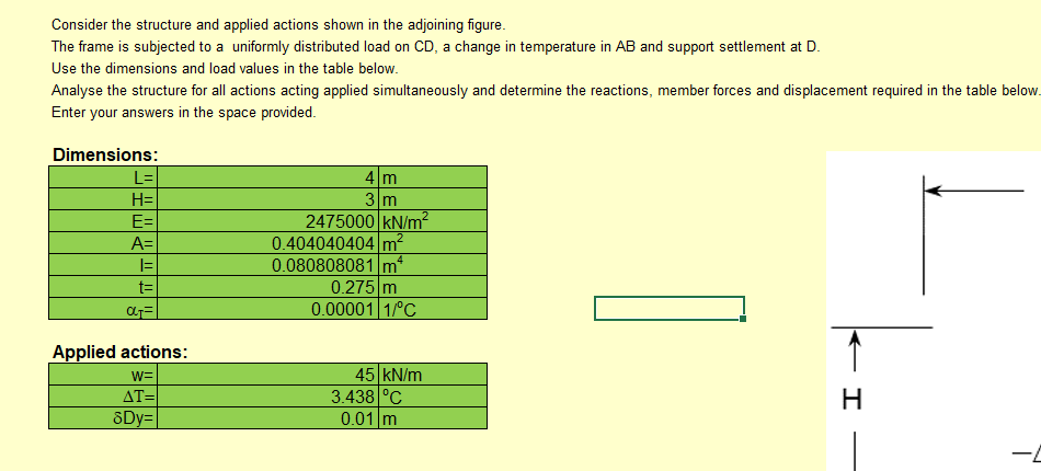 Solved Consider the structure and applied actions shown in | Chegg.com
