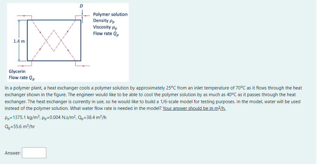 Solved Polymer solution Density Pp Viscosity Hp Flow rate Qp | Chegg.com