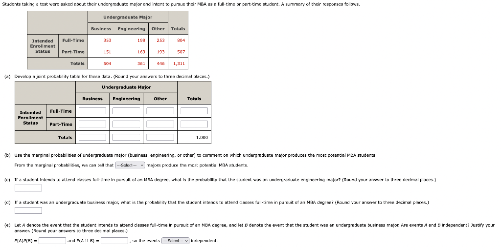 Solved (a) Develop a joint probability table for these data. | Chegg.com