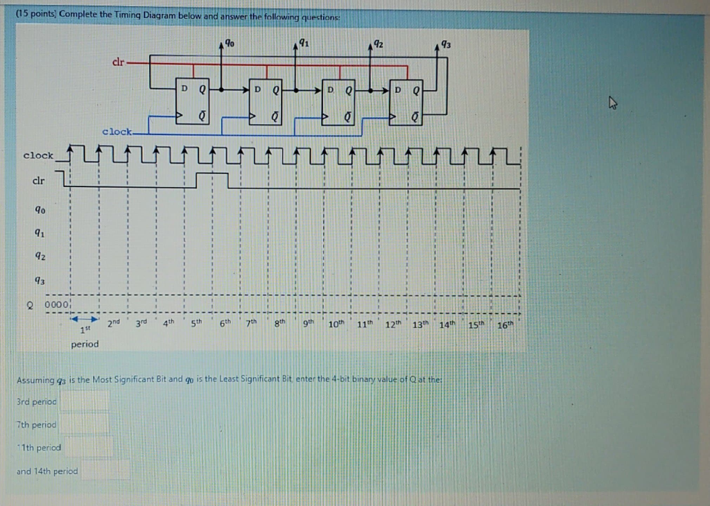 Solved (15 points) Complete the Timing Diagram below and | Chegg.com