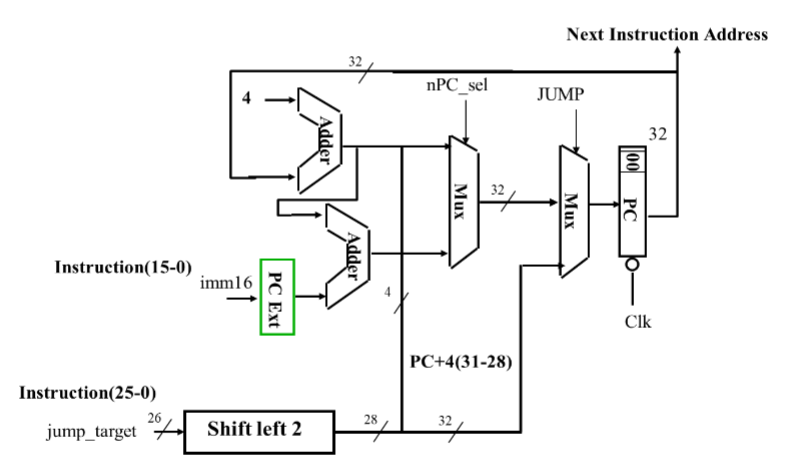Solved CS 3443: Simulating datapath for next instruction | Chegg.com