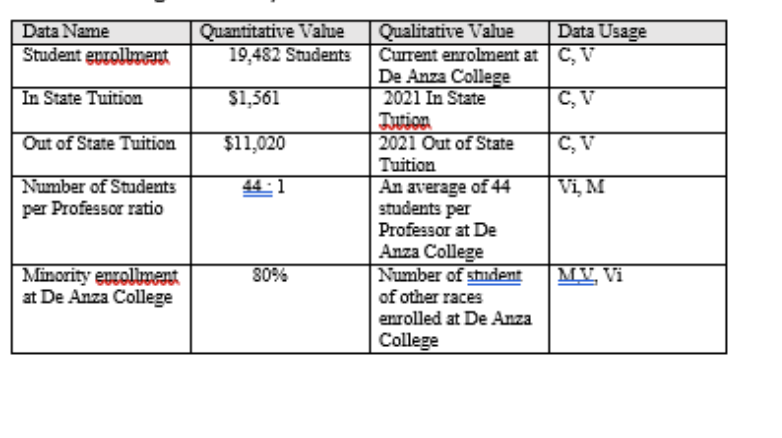 For this assignment; Use the frame “Quantitative vs. | Chegg.com