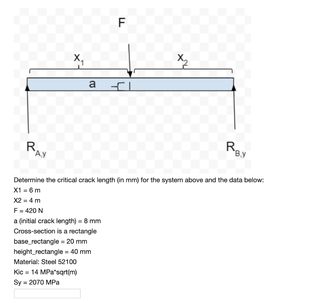 Solved Rey R Ay Determine the critical crack length (in mm) | Chegg.com