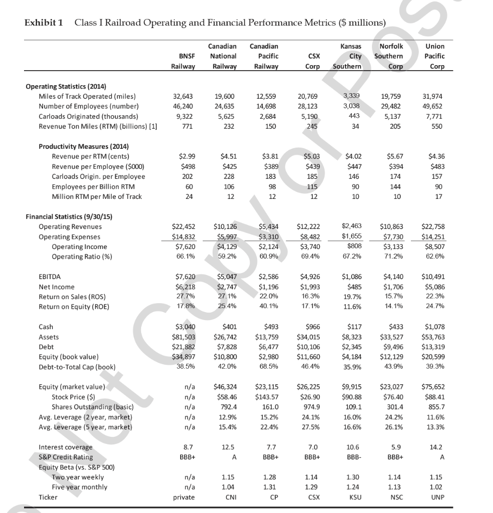 Exhibit 1 Class I Railroad Operating and Financial | Chegg.com