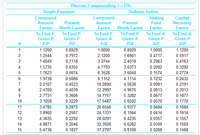 Solved Click the icon to view the interest and annuity table | Chegg.com