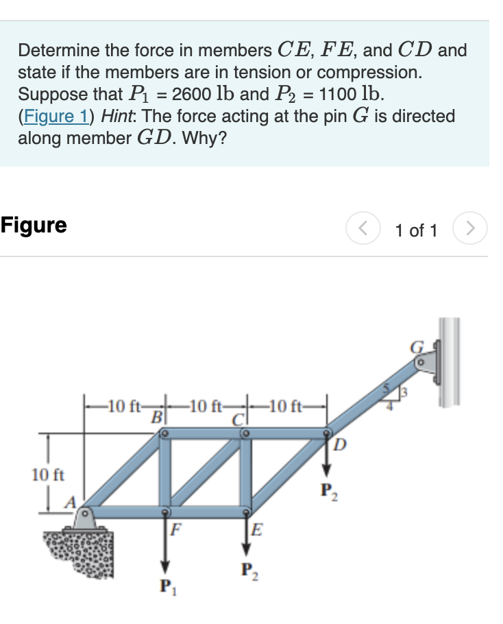 Solved Determine the force in members CE,FE, and CD and | Chegg.com