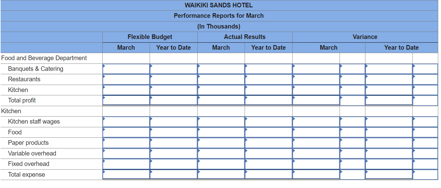 Solved Exercise 12-30 Performance Report; Hotel (LO 12-3) | Chegg.com
