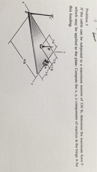 Solved Problem S If The Cable Can Be Subjected To A Maximum