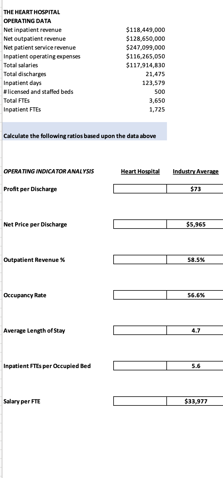 Solved THE HEART HOSPITAL OPERATING DATA Net inpatient | Chegg.com