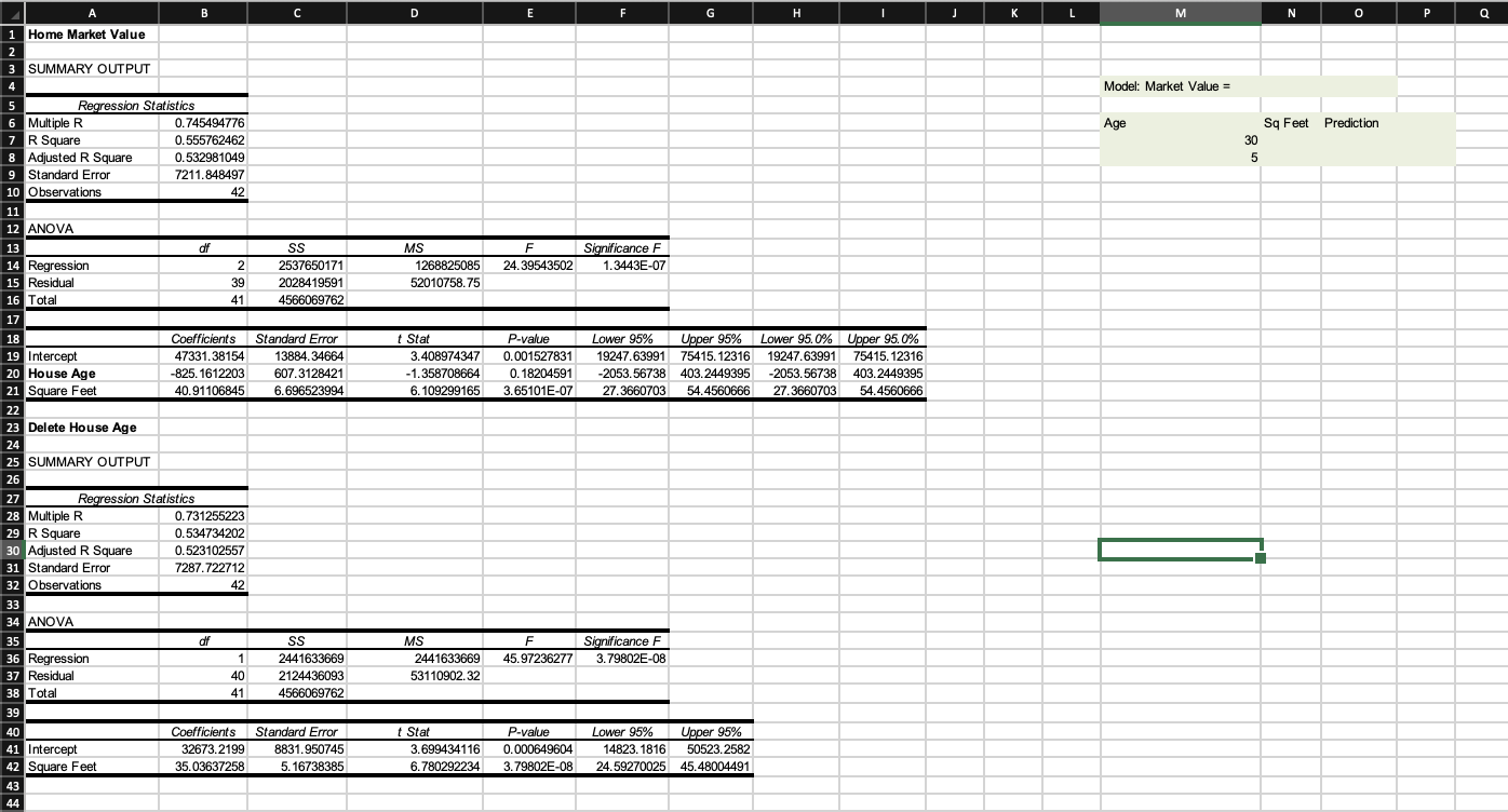 Solved Using the data in the excel file Home Market Value, | Chegg.com