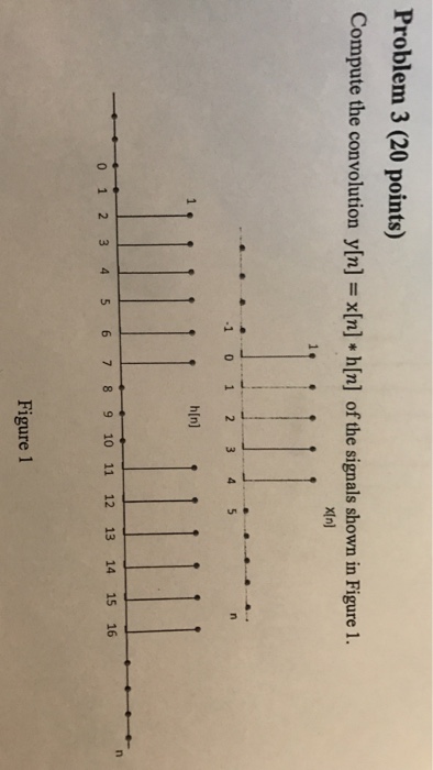 Solved Compute the convolution y[n] = x[n] * h[n] of the | Chegg.com