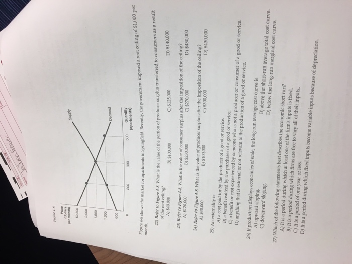 Solved Shows the market for apartments in Springfield. | Chegg.com