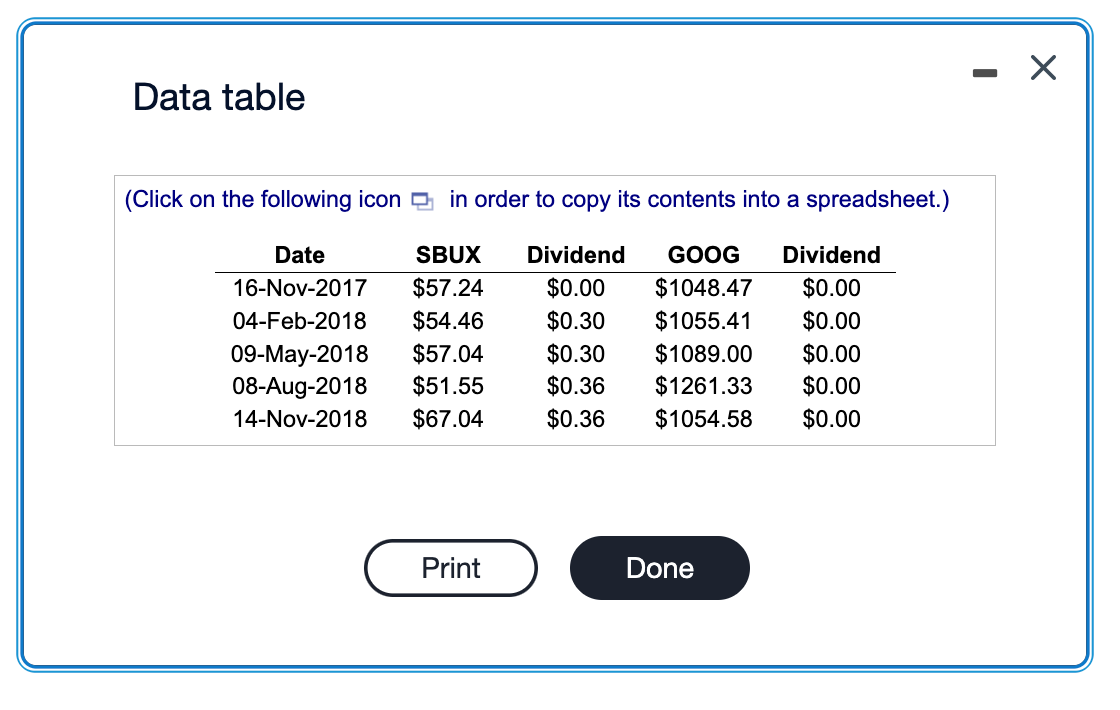 Solved Use the data for Starbucks (SBUX) and Google (GOOG) | Chegg.com