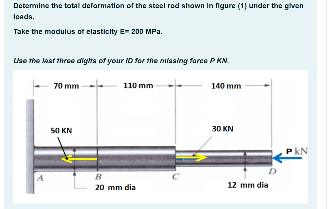 Solved Determine the total deformation of the steel rod | Chegg.com