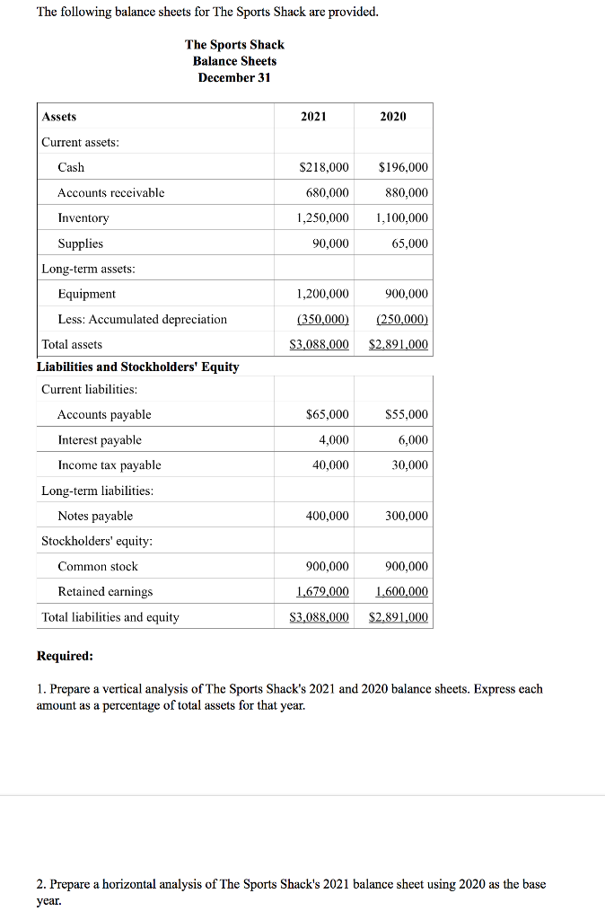 Solved The following balance sheets for The Sports Shack are | Chegg.com
