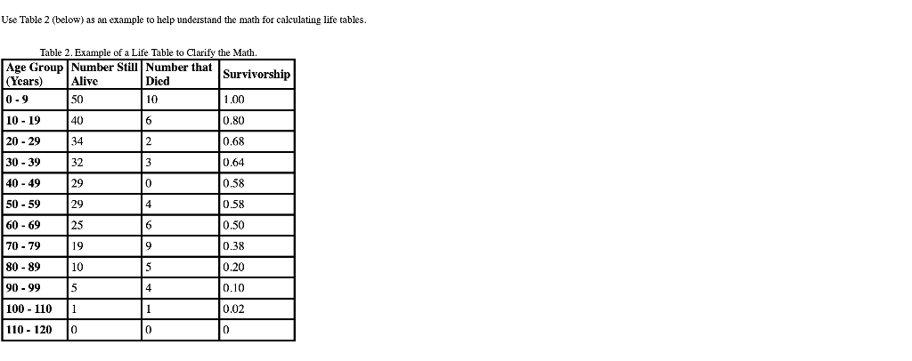 Fill out the Life Tables. Fill out the "Number that | Chegg.com