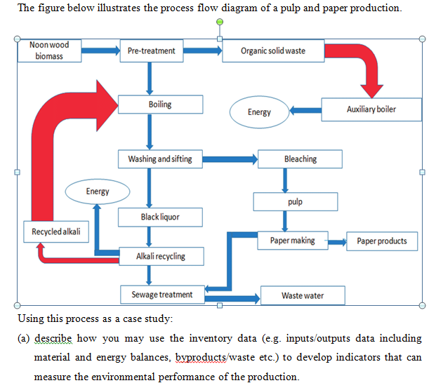 Solved The figure below illustrates the process flow diagram | Chegg.com