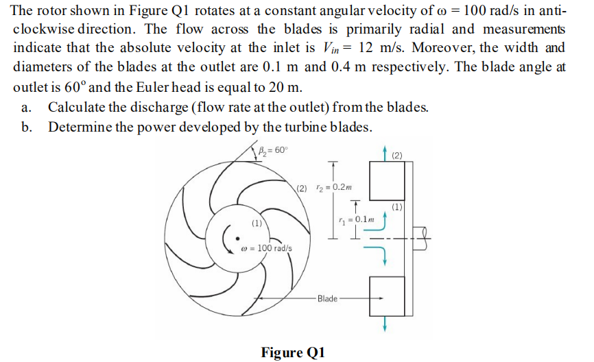 Solved The rotor shown in Figure Q1 rotates at a constant | Chegg.com