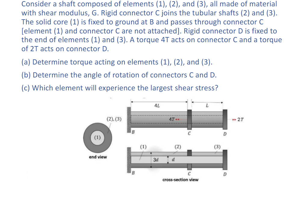 Solved Consider a shaft composed of elements (1), (2), and | Chegg.com