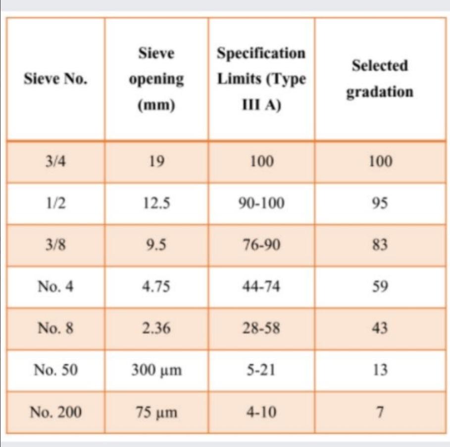 Solved I want a line chart draw as it shown in fig. 1 below | Chegg.com