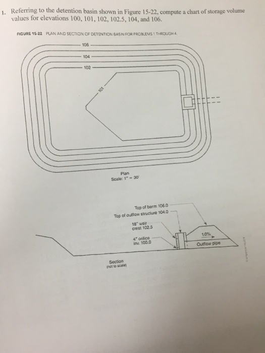 Solved Referring to the detention basin shown in Figure | Chegg.com