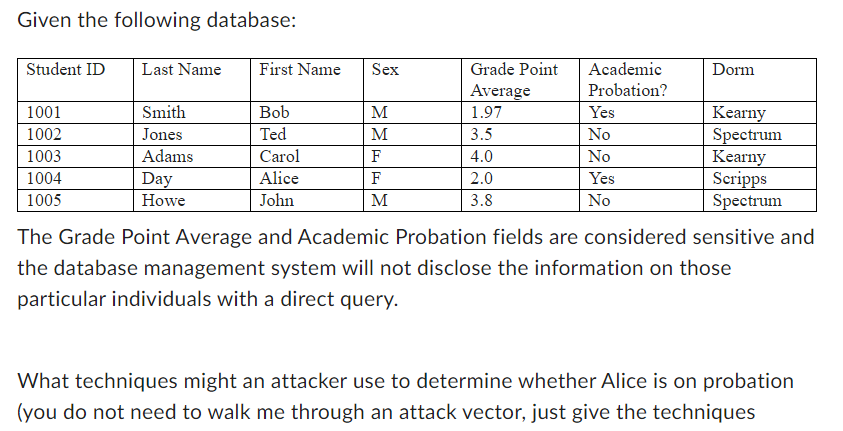 Solved Given the following database: The Grade Point Average | Chegg.com