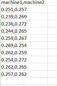 Solved etchingsolutons.csv Above. In semiconductor | Chegg.com