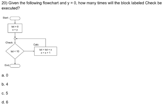 Solved 17) For instruction beq $t0,$t1, Label, the beq | Chegg.com