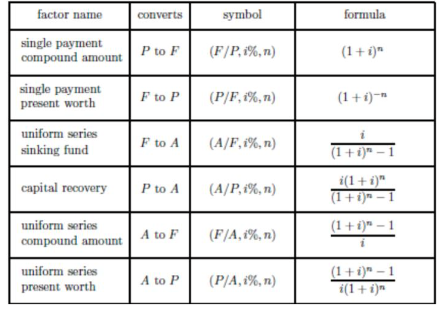 Solved A machine costs $415,000 to purchase. Fuel, oil, | Chegg.com