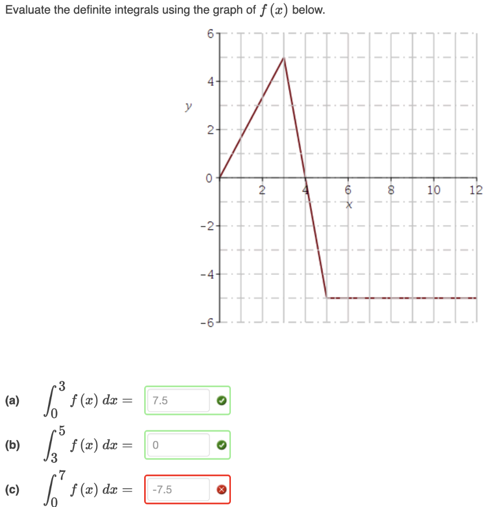 Solved Evaluate the definite integrals using the graph of | Chegg.com
