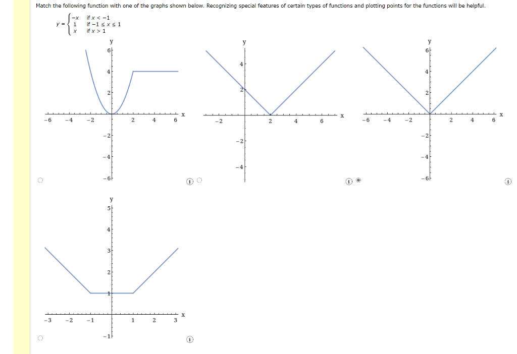 Solved Match the following function with one of the graphs | Chegg.com