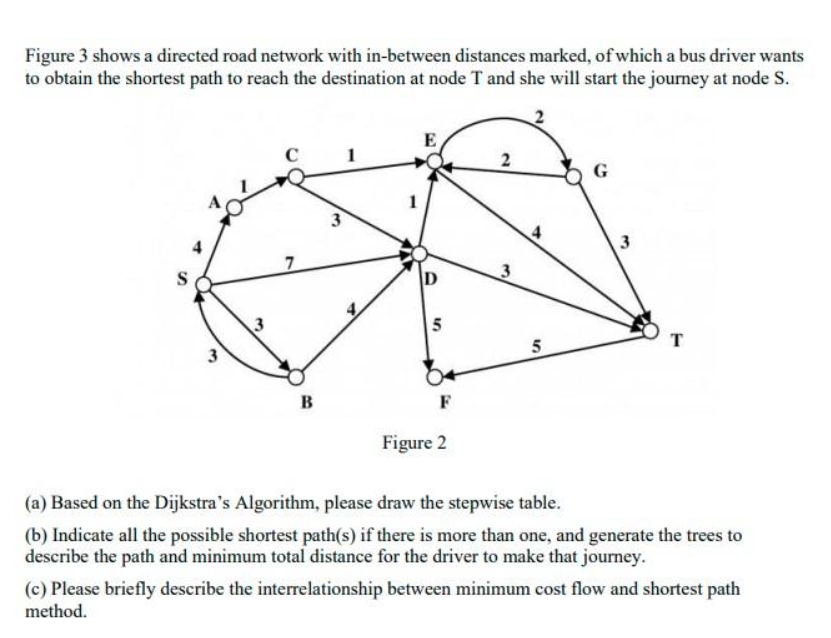 Solved Figure 3 shows a directed road network with | Chegg.com