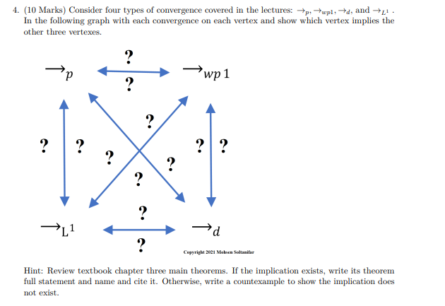 4. (10 Marks) Consider four types of convergence | Chegg.com