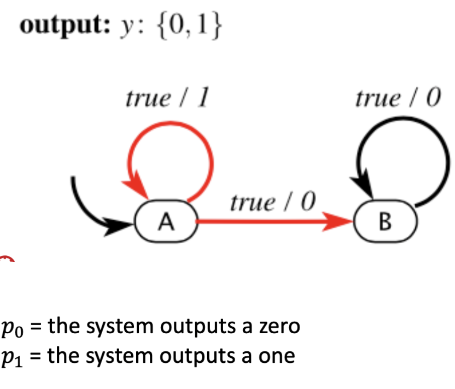 Solved Which Of The Following Statement Of Linear Temporal
