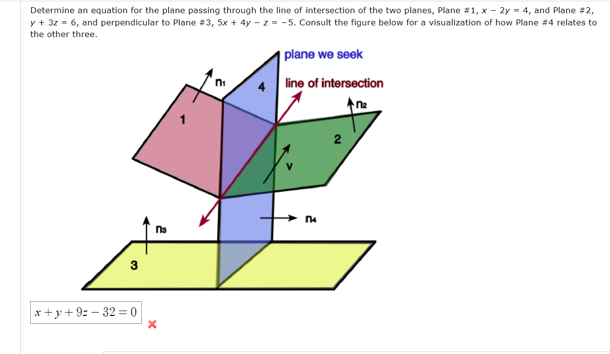 Solved Determine An Equation For The Plane Passing Through