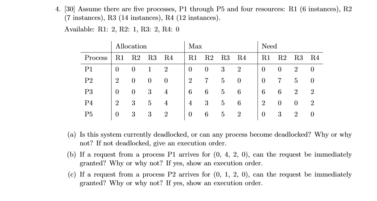 Solved [30] ﻿Assume there are five processes, P1 ﻿through P5 | Chegg.com