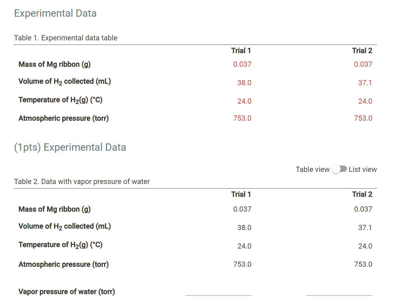 Solved Experimental Data Table 1. Experimental data table | Chegg.com