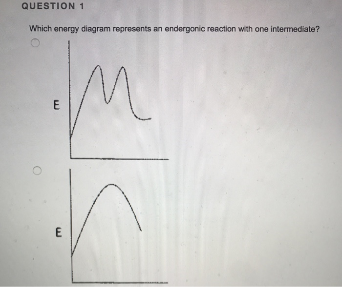Solved QUESTION 1 Which energy diagram represents an | Chegg.com