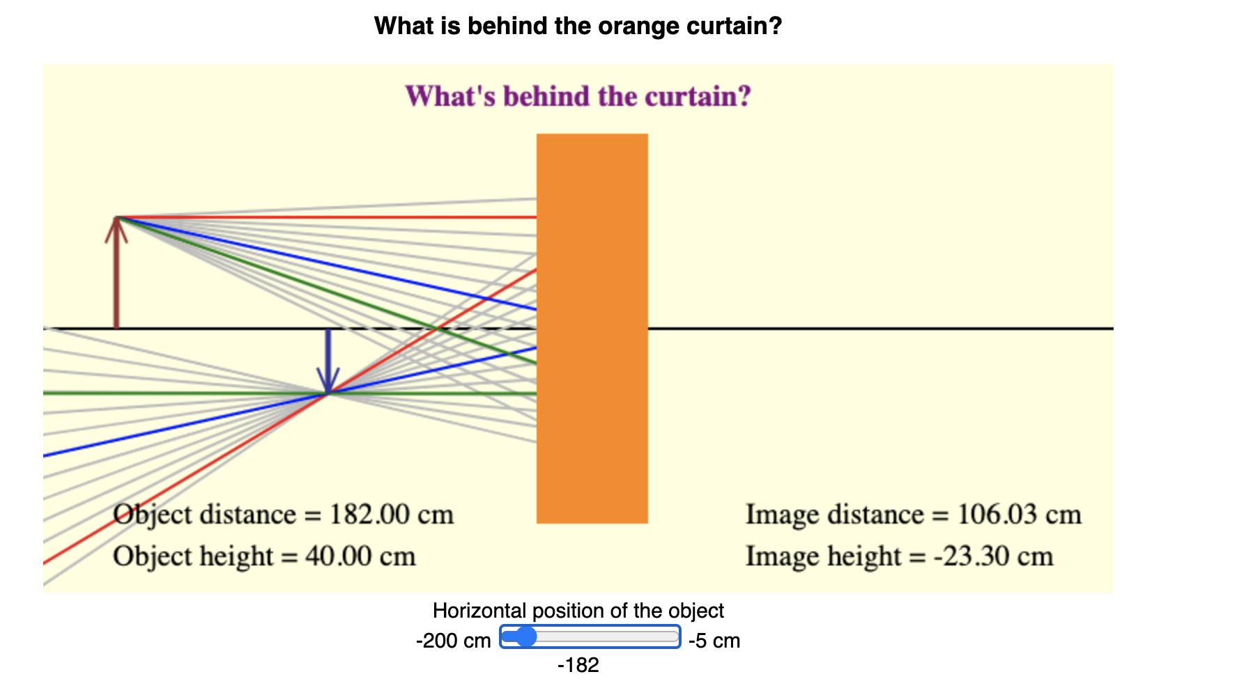 Solved Open the simulation and move the cursor around to see | Chegg.com